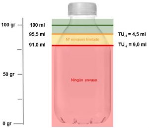 Contenido Neto – Inocual